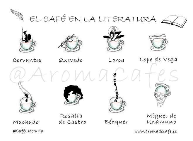 La historia de los cafés literarios en Madrid - ¿Ruedas en Madrid?